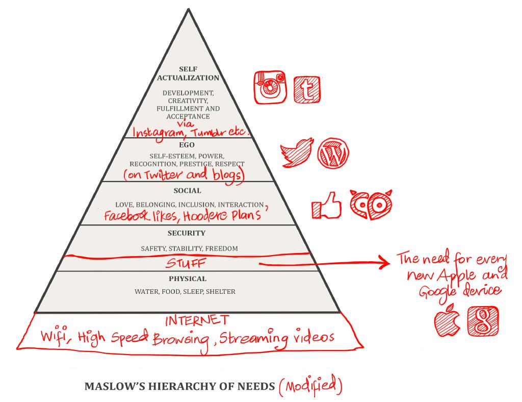 Things change, Maslow – Hoodere